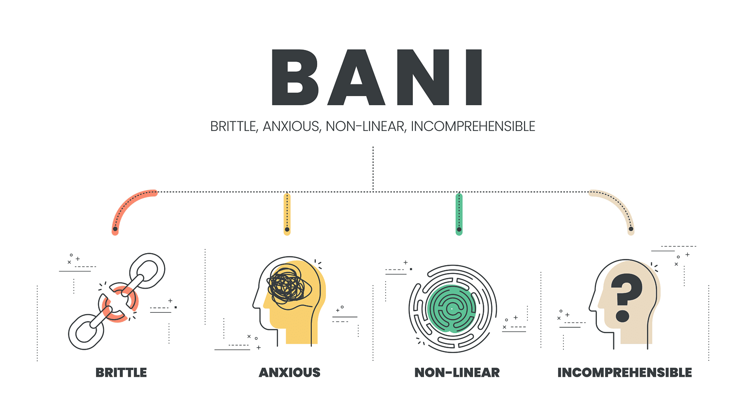 VUCA is dead - long live BANI - Batterman Consulting
